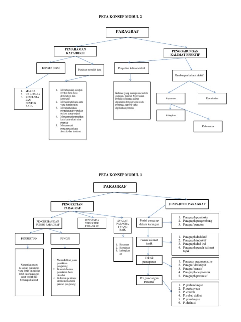 Memahami Struktur dan Komponen Paragraf | PDF