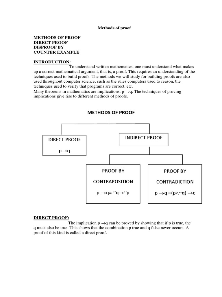 Methods of Proof Methods of Proof Direct Proof Disproof by Counter ...