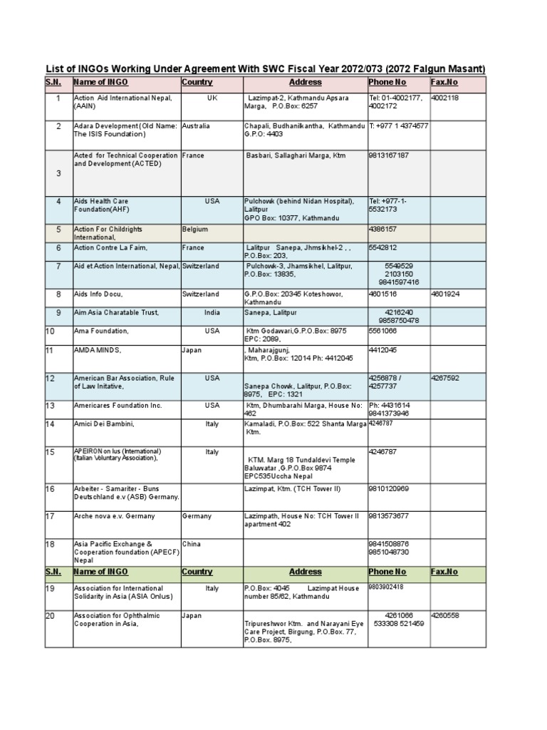 List of INGO in Nepal
