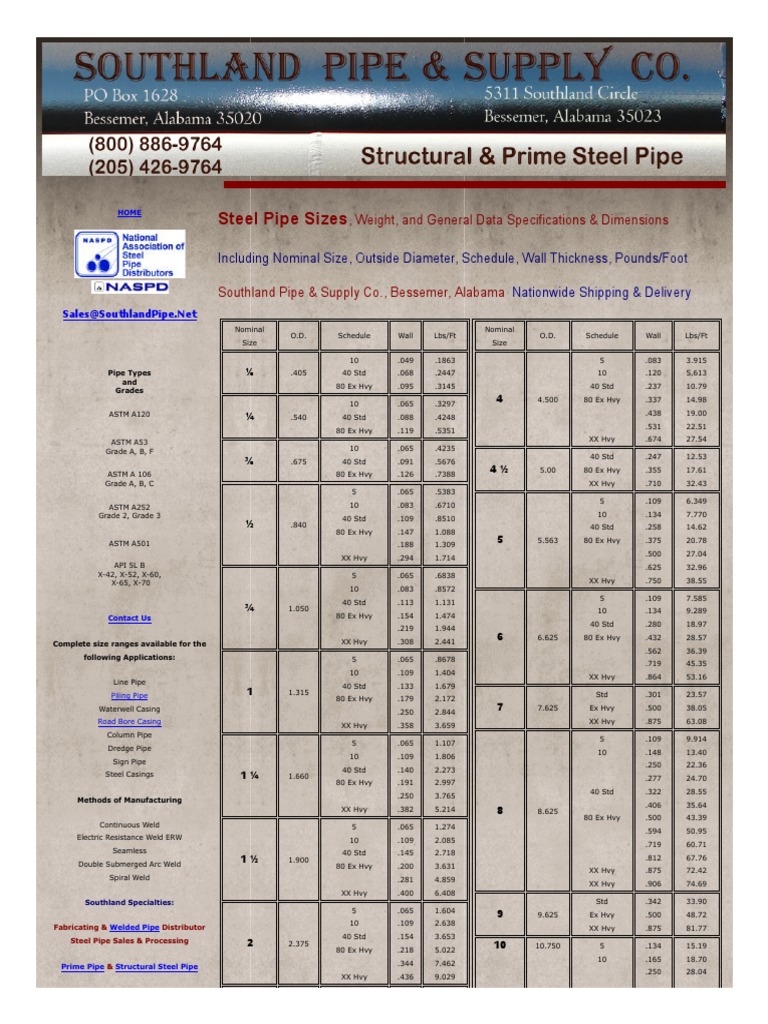 SOUTHLAND PIPE, Steel Pipe General Data Size Chart, Steel Pipe Sales ...