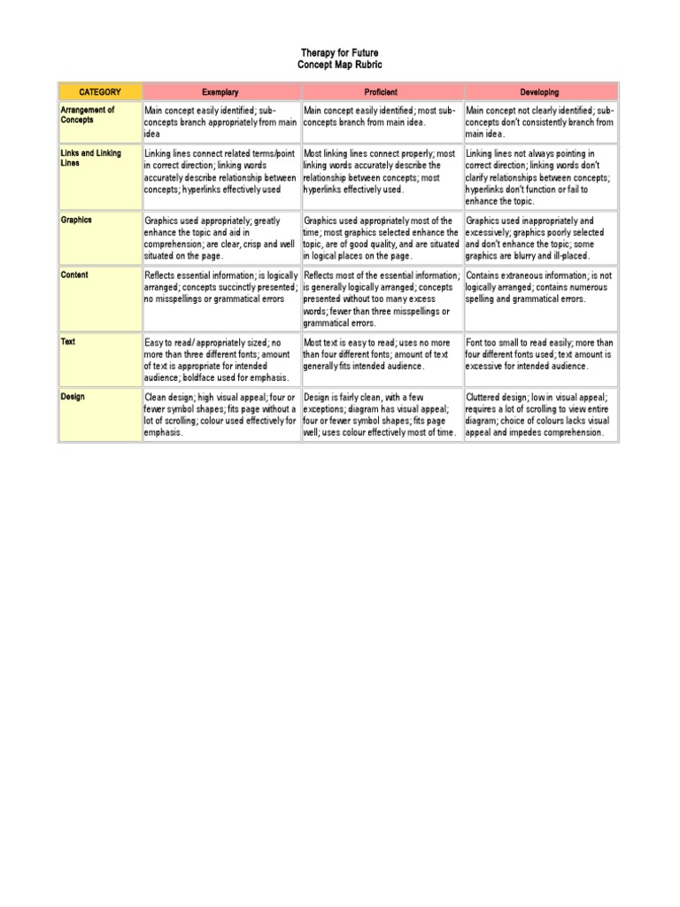 Therapy for Future Concept Map Rubric | PDF | Graphics | Reading ...
