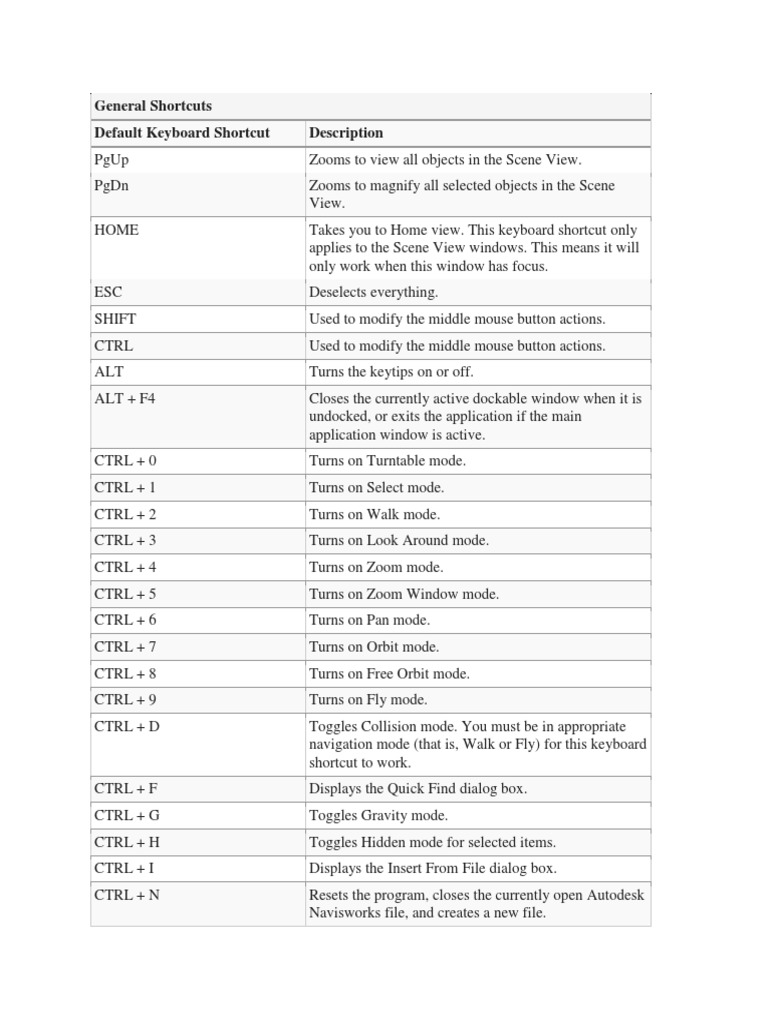 Shortcuts for Navis | Keyboard Shortcut | Control Key