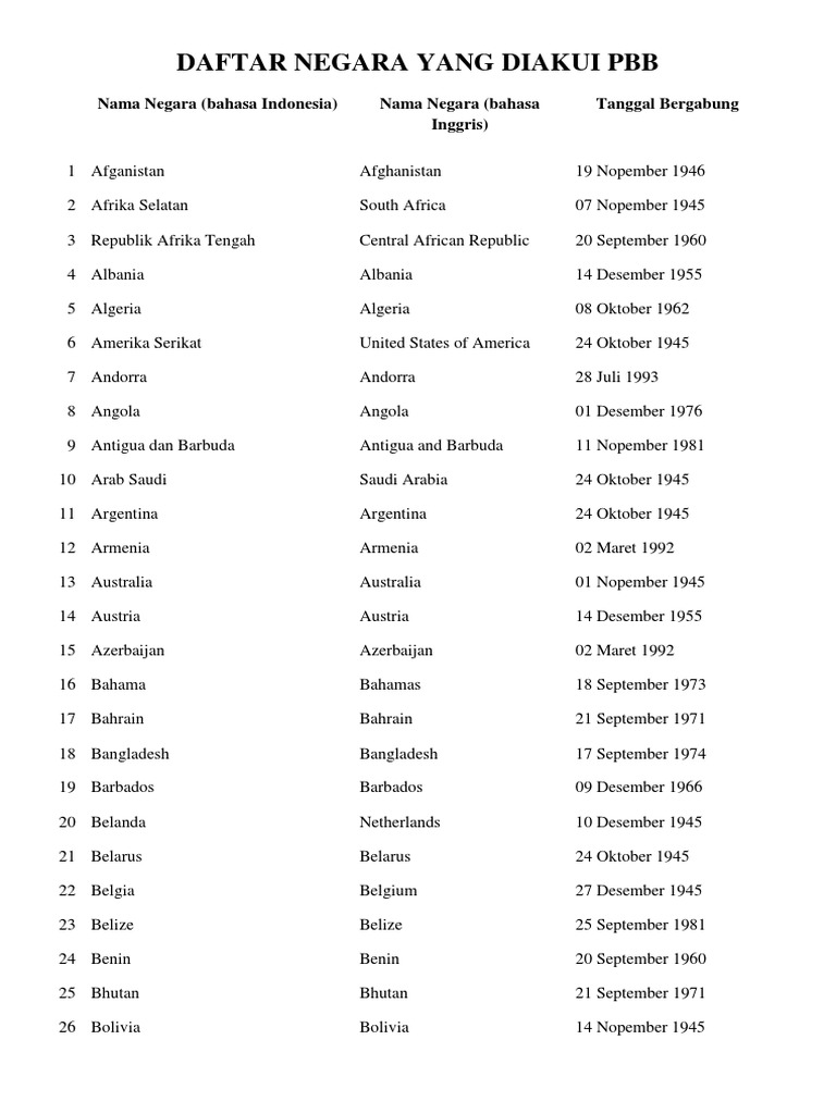 Daftar Negara Yang Diakui PBB | PDF | Bencana dan Kecelakaan | Transportasi
