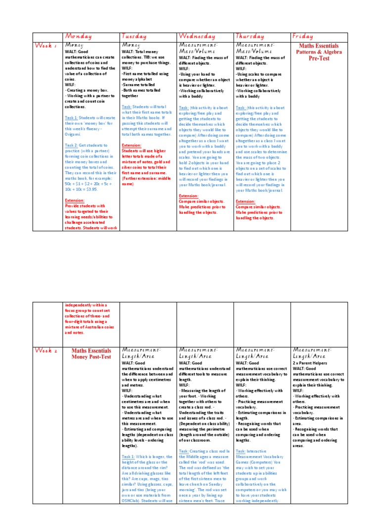 Action Plan Vit | PDF | Measurement | Equations