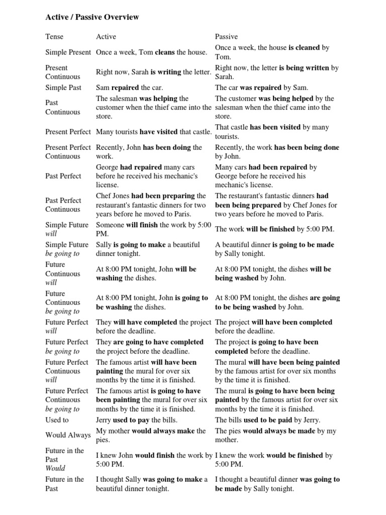 Rule For Writing An Essay | PDF | Verb | Perfect (Grammar)