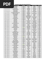 IAS Cadre Allocation CSE-2016 List | PDF | Politics Of India ...