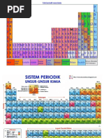 Tabel Periodik 118 Unsur Lengkap | PDF | Chlorine | Atoms