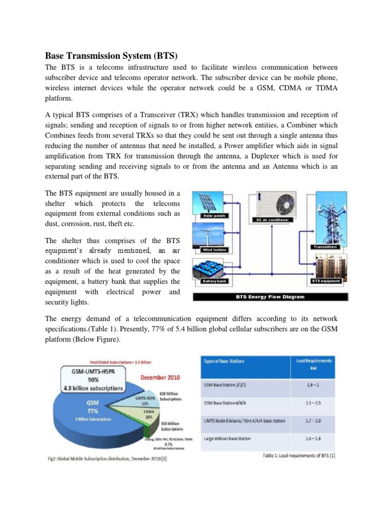 Base Transmission System | PDF | Telecommunication | Air Conditioning