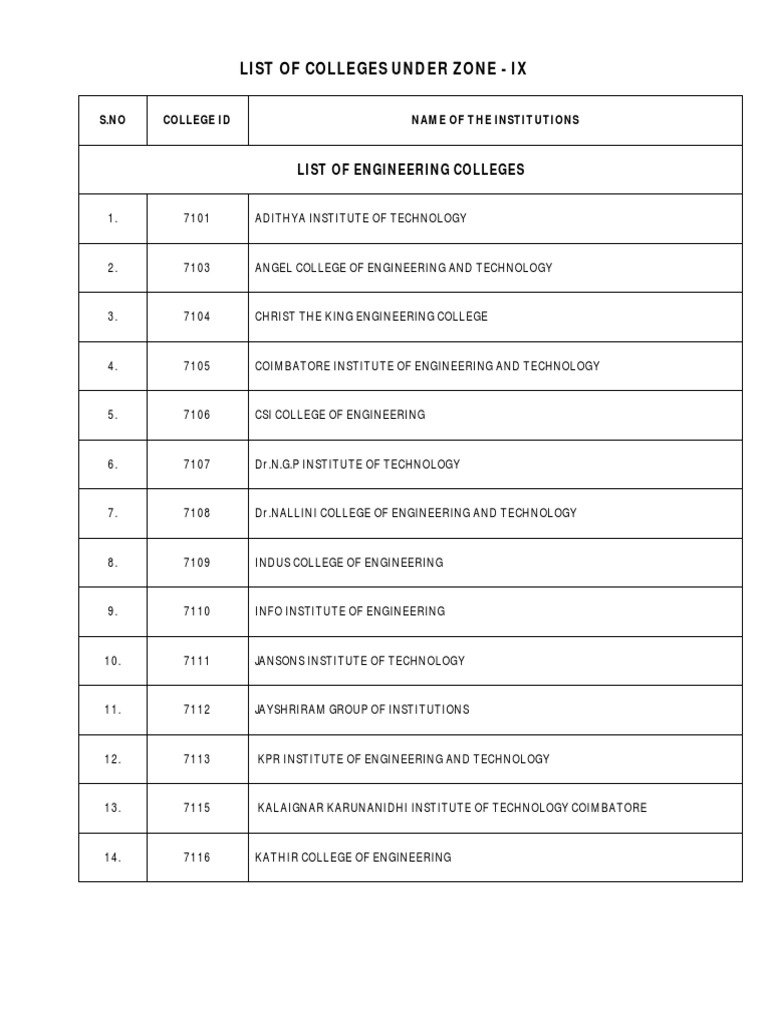 Coimbatore Eng College List | PDF | Science And Technology | Engineering