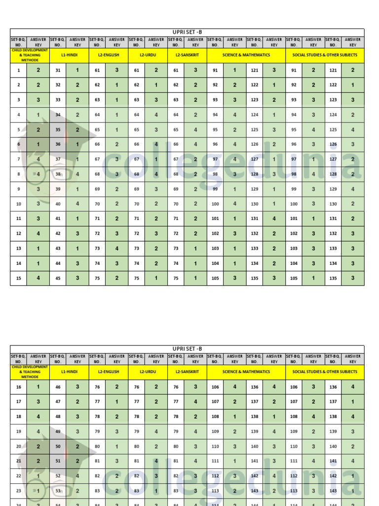 Upri Set - B: L1-Hindi L2-English L2-Urdu L2-Sanskrit Science ...