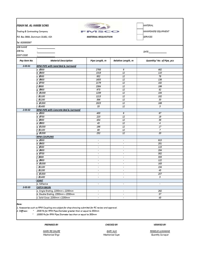 RPM Pipe Material Requisition List | PDF | Pipe (Fluid Conveyance ...