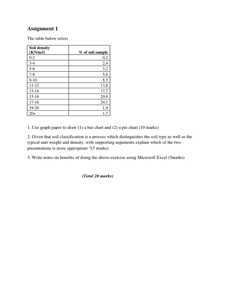 Assignment 1: Soil Density (KN/m3) % of Soil Sample | PDF Assignment 1: Soil Density (KN/m3) % of Soil Sample | PDF