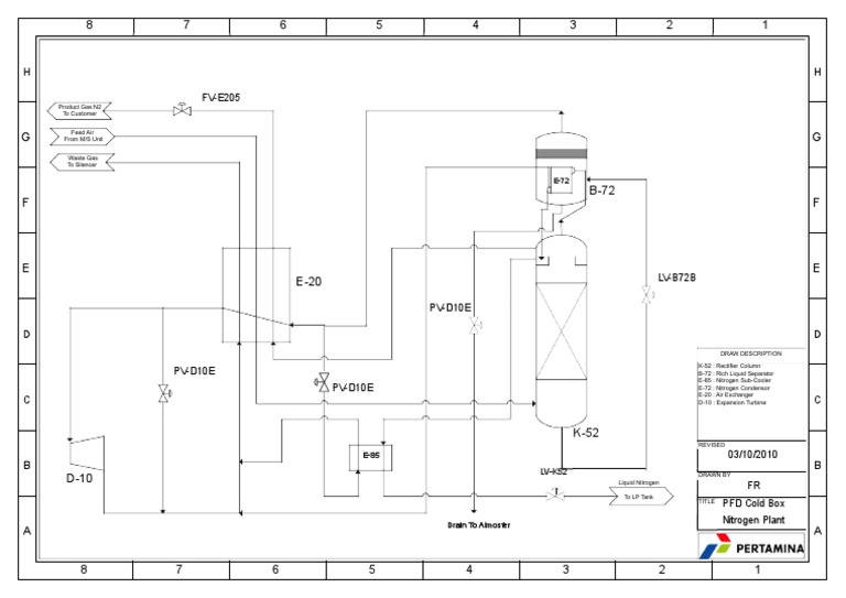 Nitrogen Plant Cold Box PFD | PDF | Industrial Gases | Chemical Industry