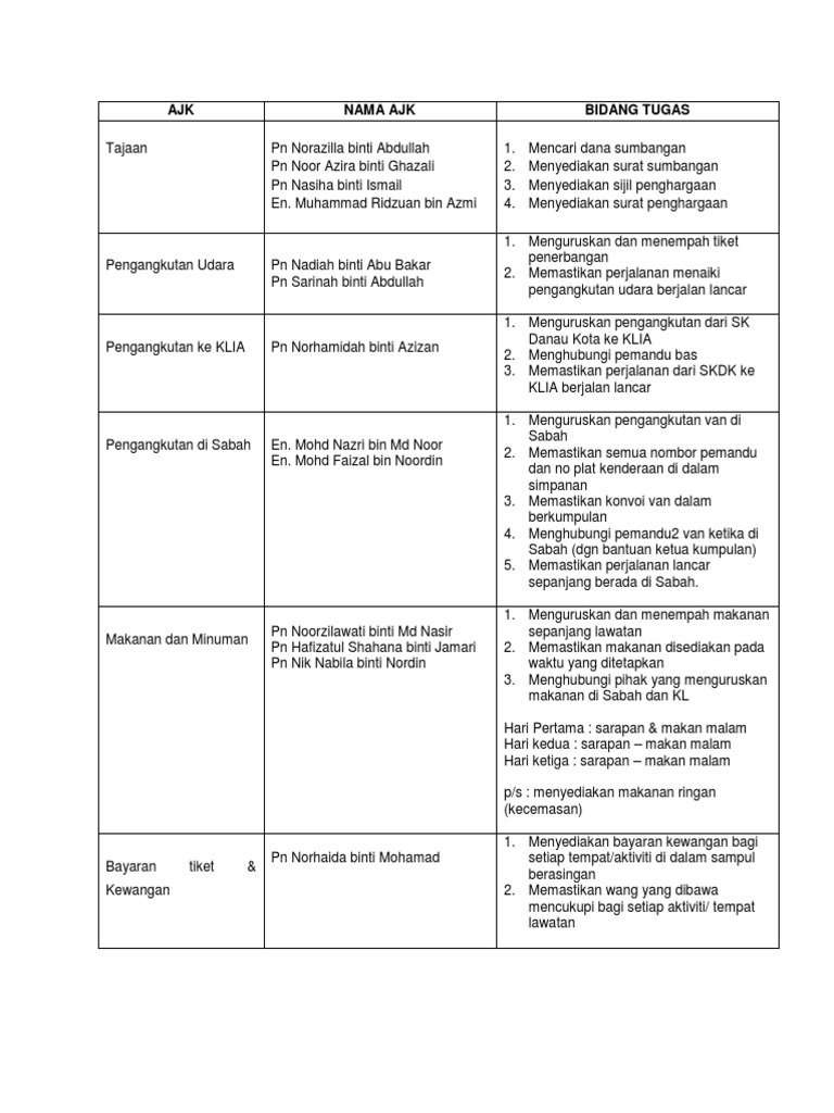 Bidang Tugas AJK Lawatan Sambil Belajar Ke Sabah | PDF