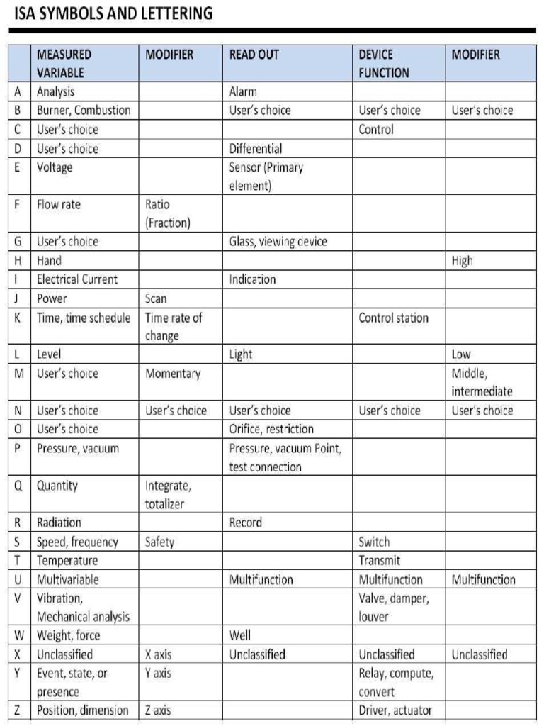 Isa Symbols PDF | PDF
