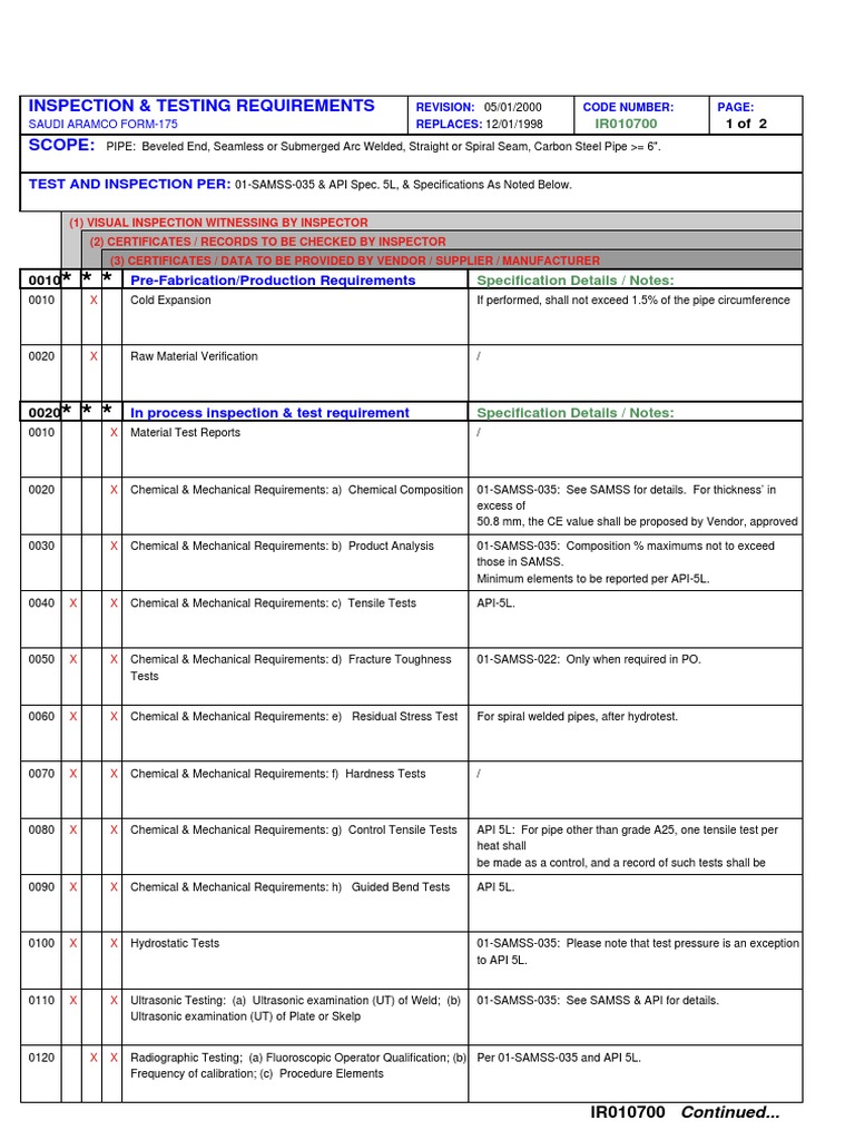 Inspection & Testing Requirements Scope:: Test and Inspection Per | PDF ...