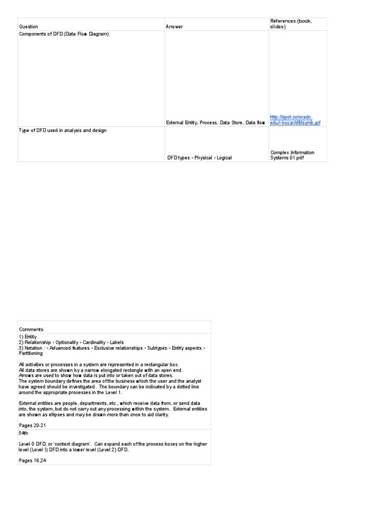 Complex Exam | PDF | Use Case | Business Process