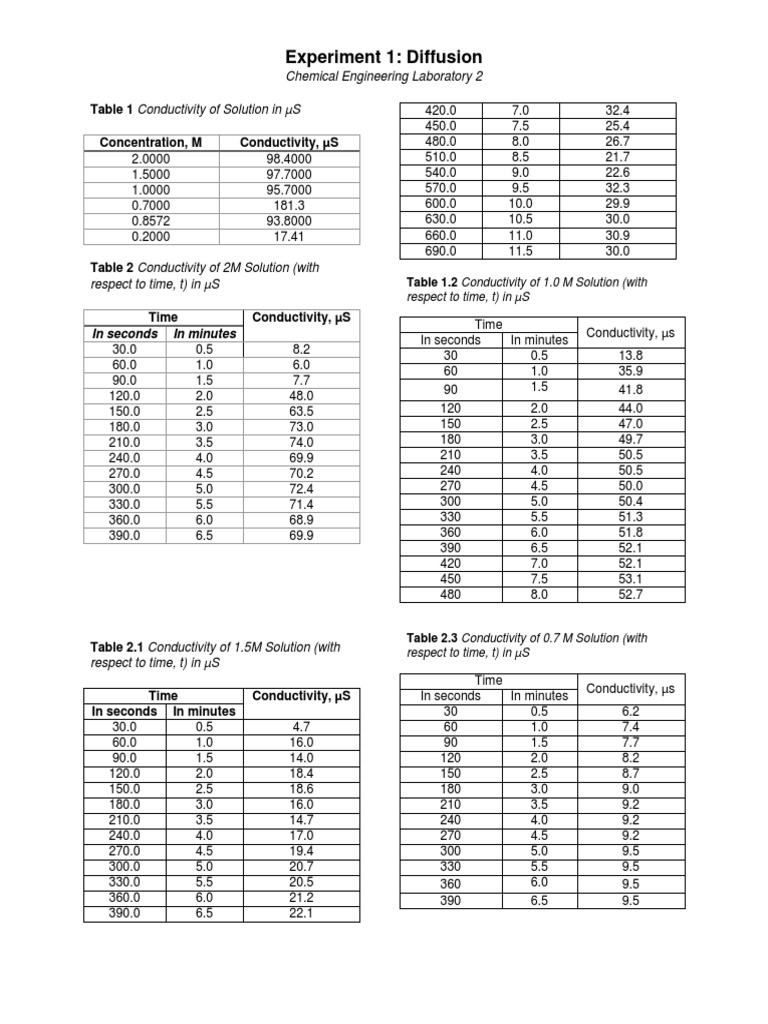 Experiment 1: Diffusion: Chemical Engineering Laboratory 2 | PDF ...