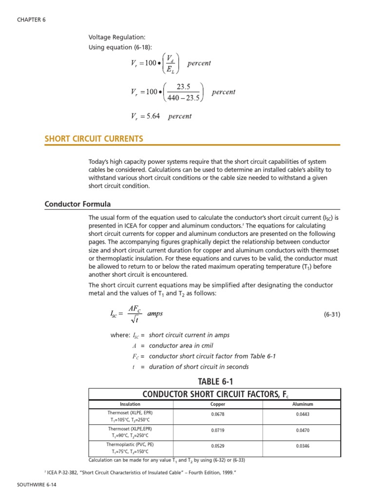 Cable Damage Curve | Electrical Conductor | Insulator (Electricity)