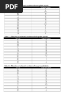 Ib Points To Abitur Grade Conversion Table PDF | PDF