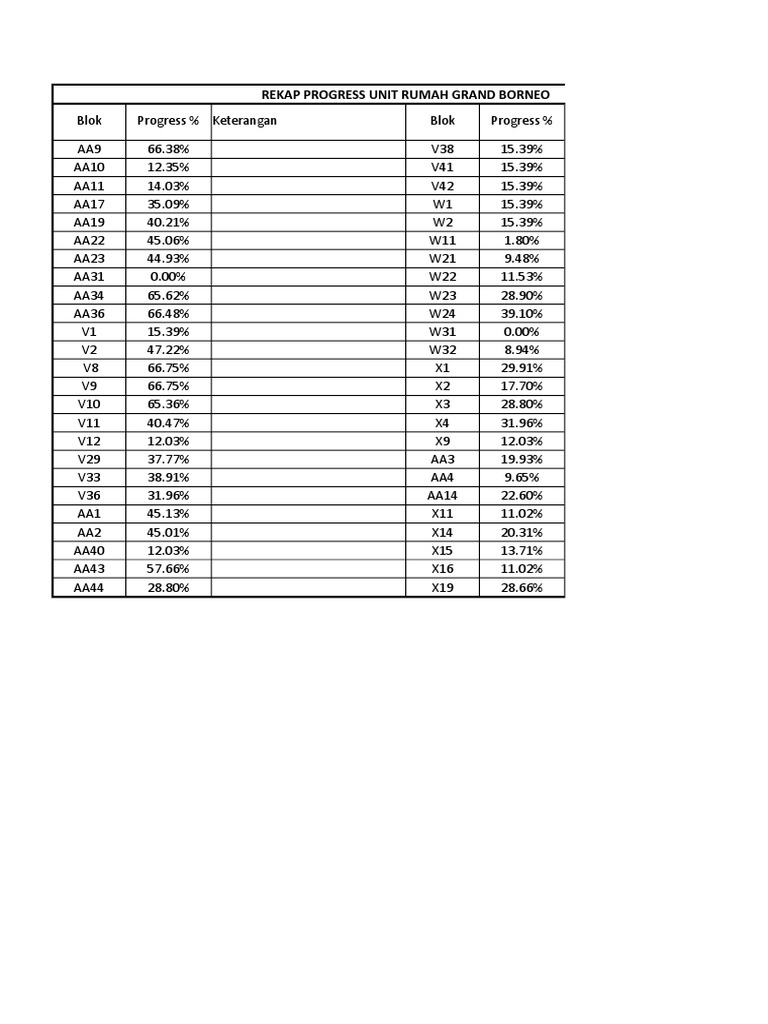 Rekap Progress Unit Rumah Grand Borneo | PDF