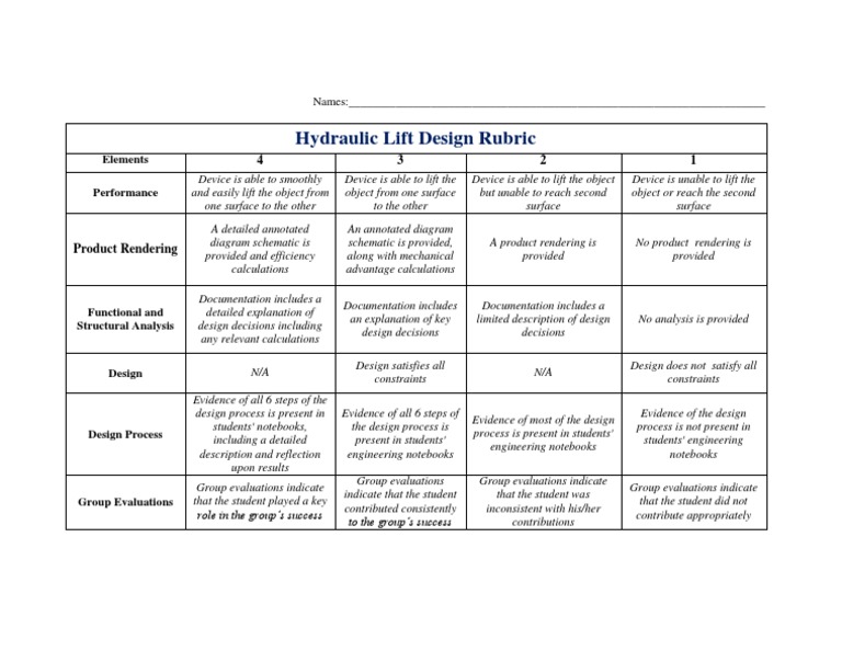 Hydraulic Lift Design Evaluation Rubric | PDF | Rendering (Computer ...