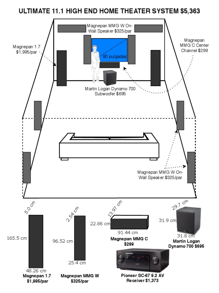 HT System | PDF | Sound Recording | Electronics