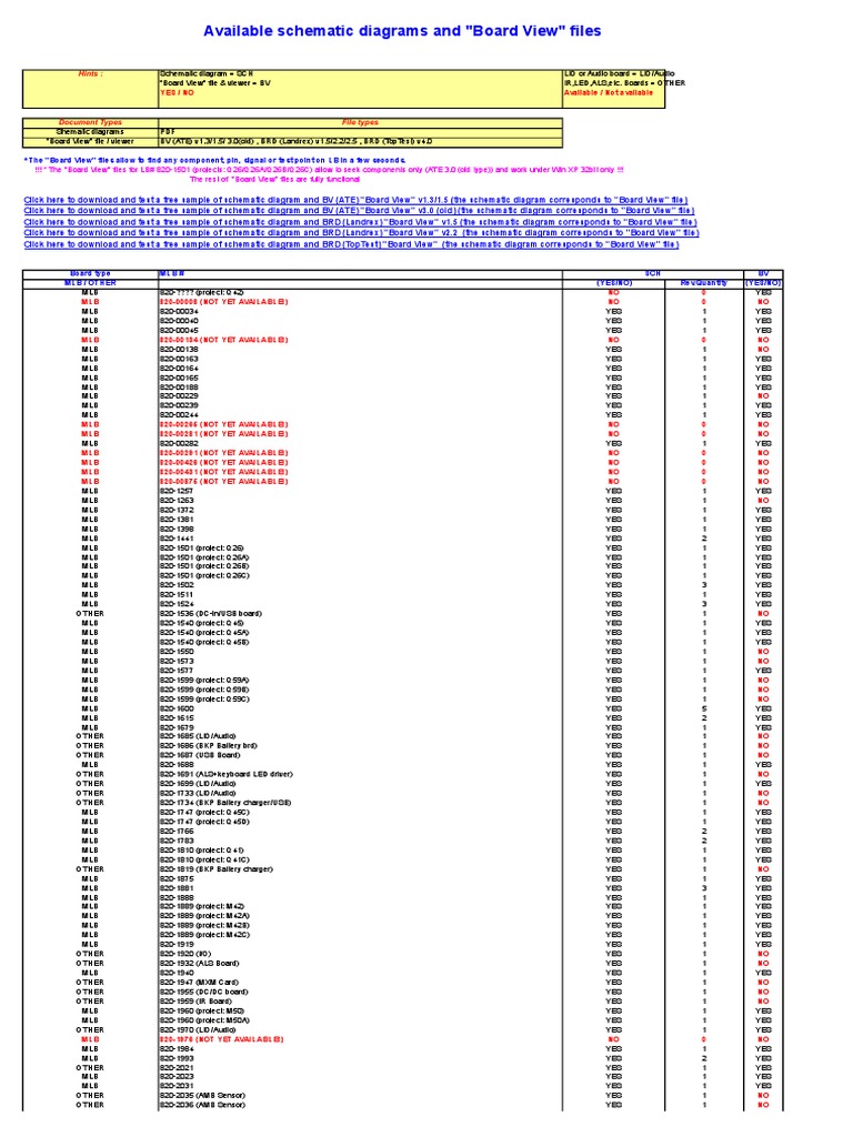 Apple Database (Sepr.07.2017) - 1 | PDF | Product Introductions ...