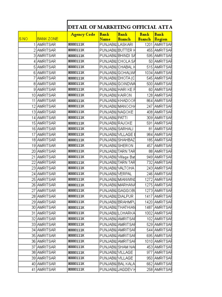 LIC Branches 1500 | PDF | Home & Garden