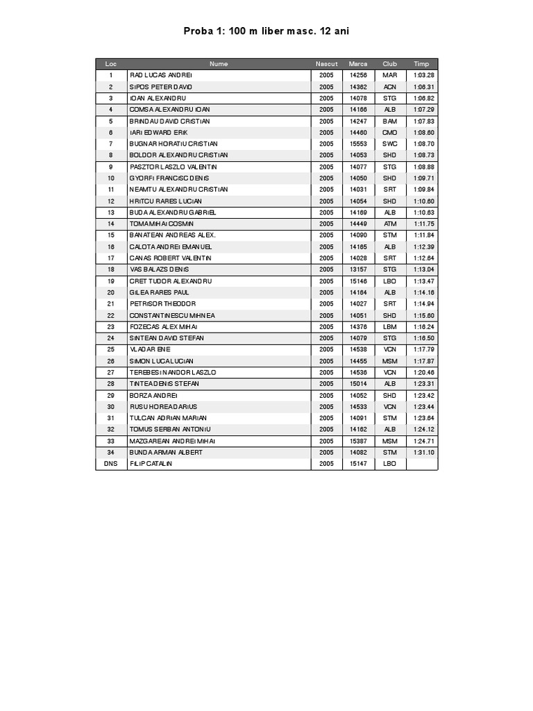 Regionale Cadeti Inot 2017 | PDF