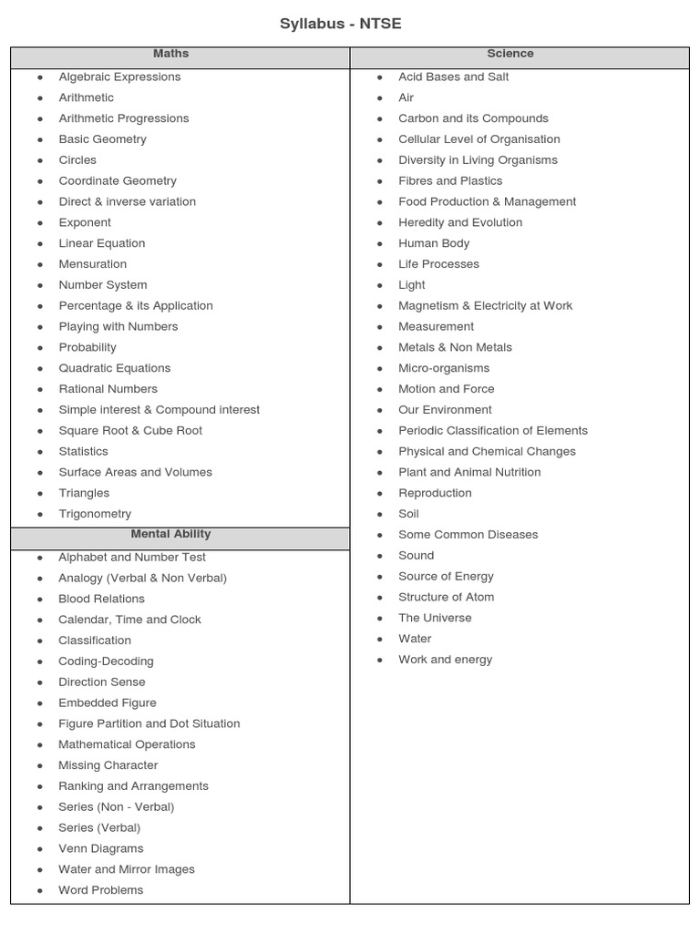 Ntse Syllabus | PDF | Earth | Chemical Compounds