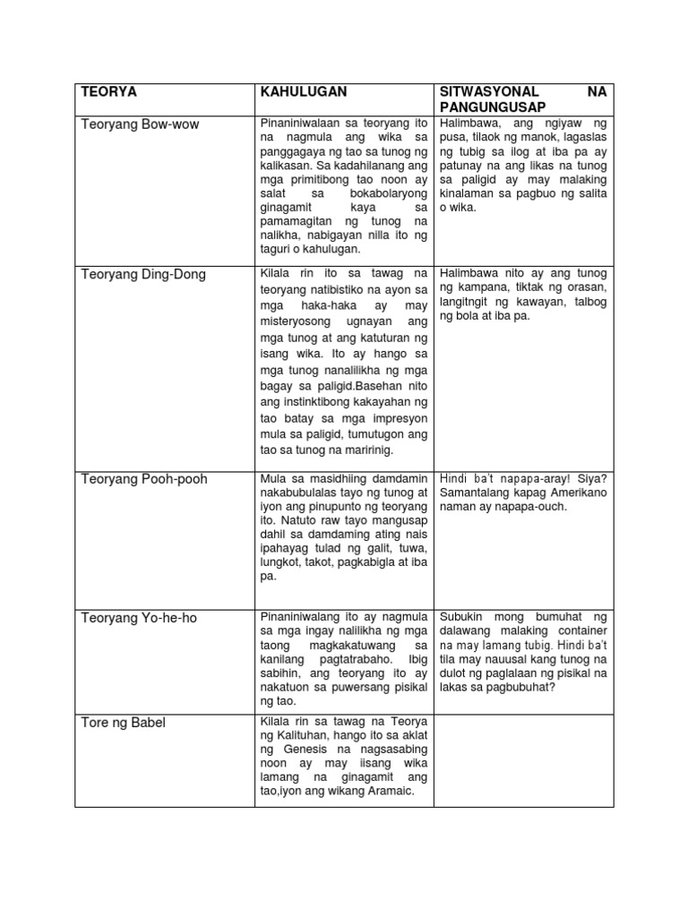TEORYA | PDF
