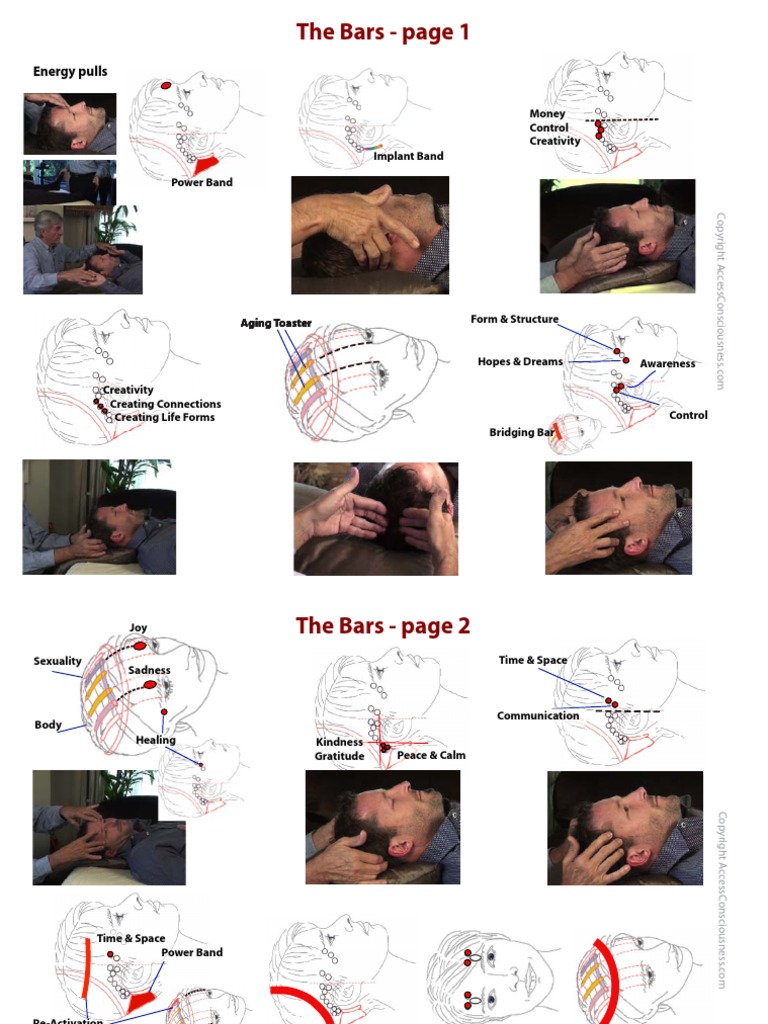 Access Bars Headchart PDF | PDF