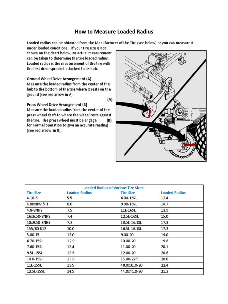 How To Measure Loaded Radius | PDF