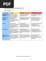 Rubrica para Exposicion Oral | PDF | Cognición | Cambio