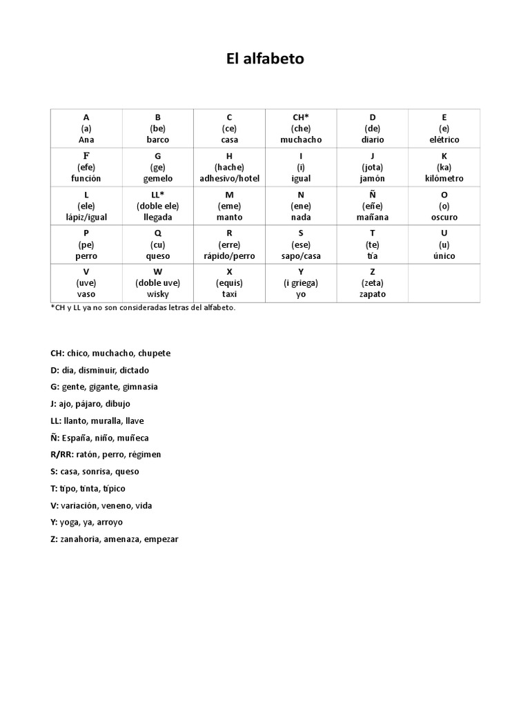El Alfabeto y Los Sonidos | PDF