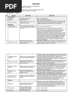 Contoh Treatment Film Indie | PDF