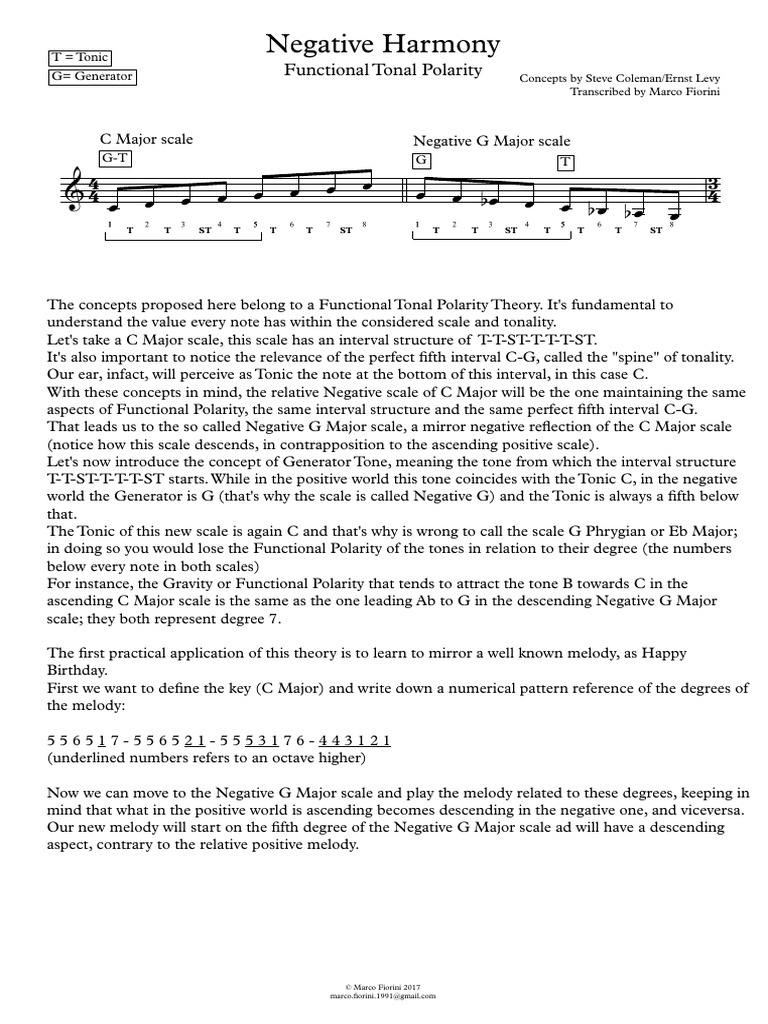Negative Harmony | Scale (Music) | Interval (Music)