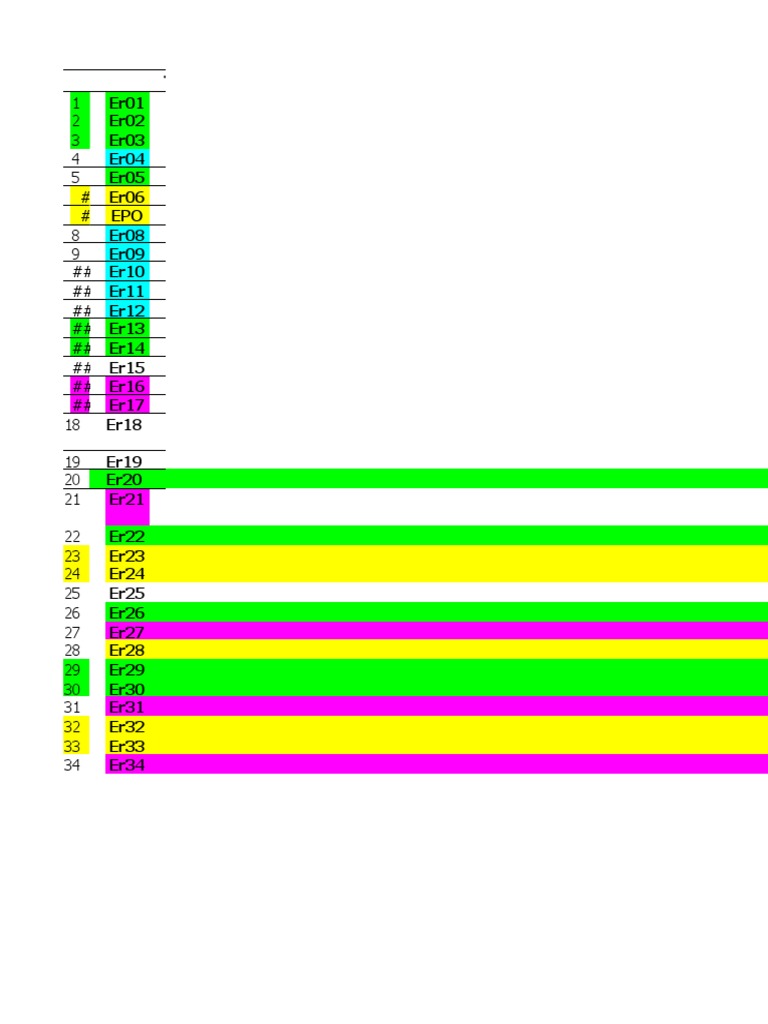 Error Code Explanation - Ups | PDF | Power Inverter | Battery Charger