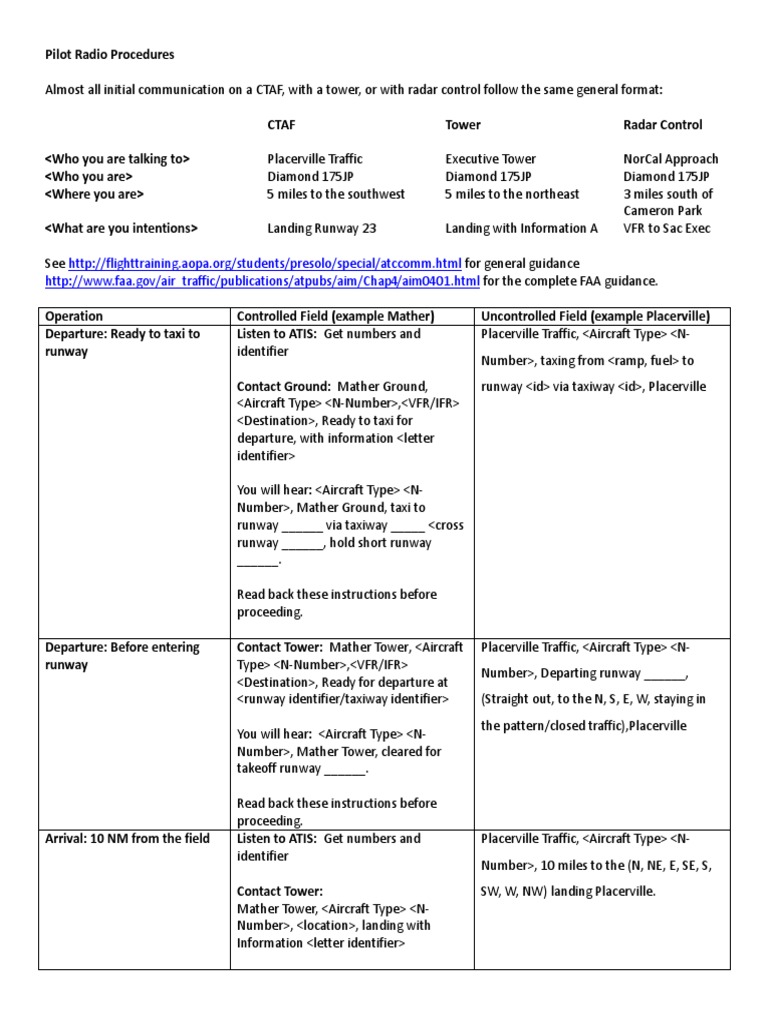 Pilot Radio Script | Transponder (Aeronautics) | Air Traffic Control ...