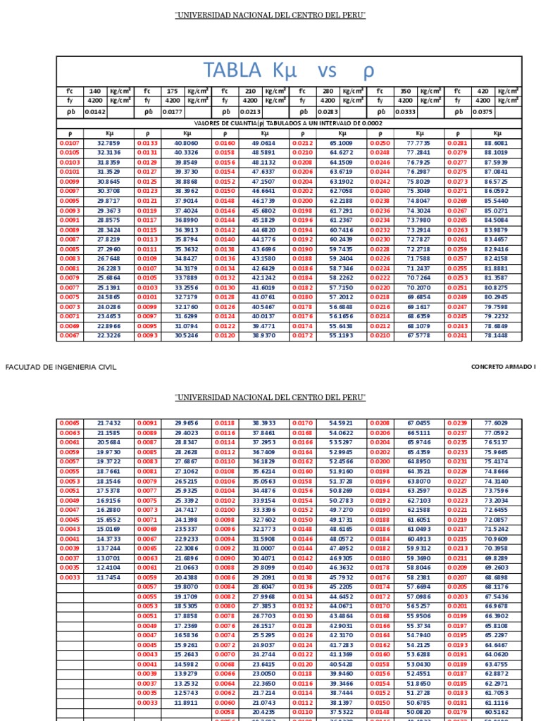 Valores Ku | PDF | Ingeniería | Naturaleza