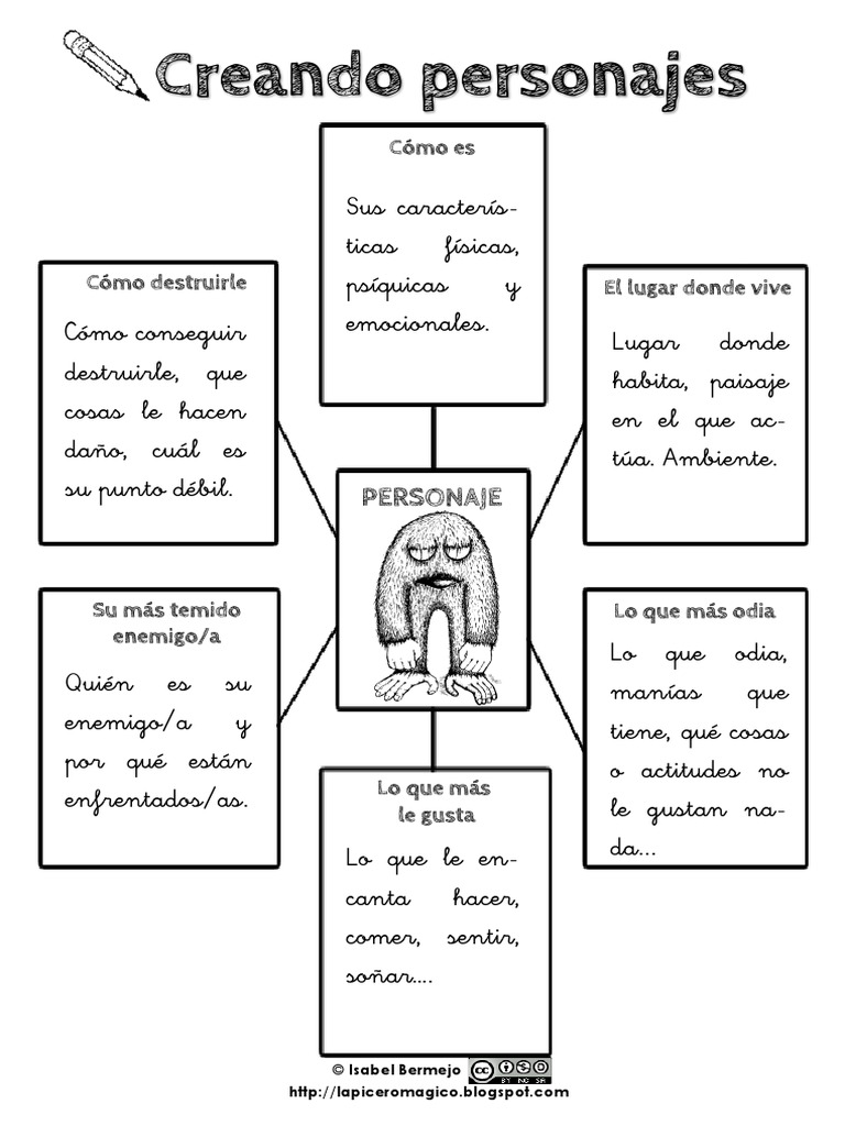 Organizador Gráfico Creación de Personajes Lapicero Mágico | PDF