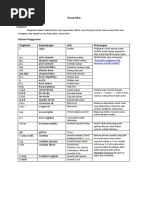 Daftar Singkatan Dalam Resep | PDF