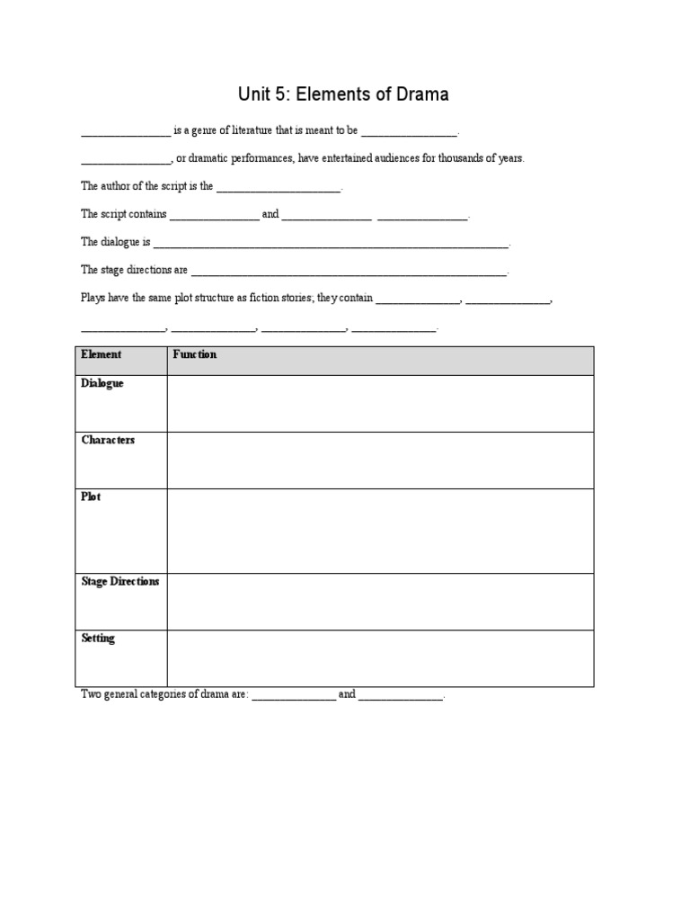 Elements of Drama Explained | PDF | Language Arts & Discipline ...