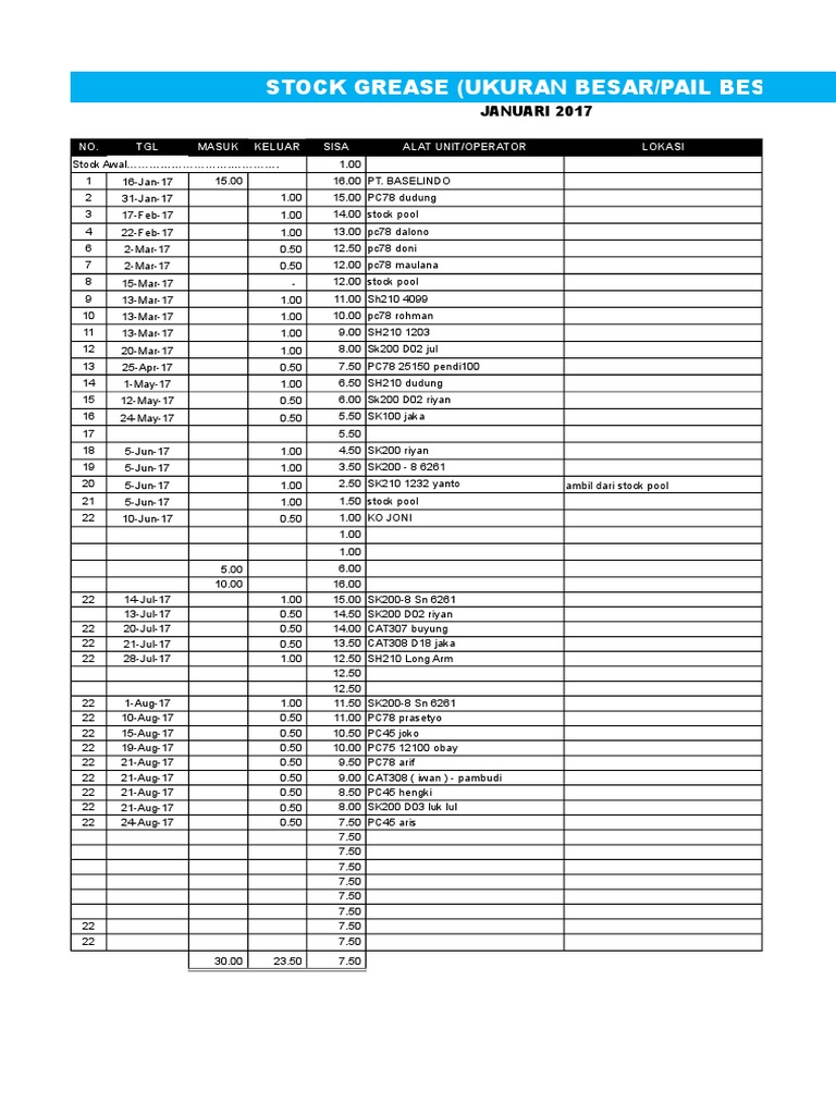 Large Stock Grease Inventory 2017 | PDF