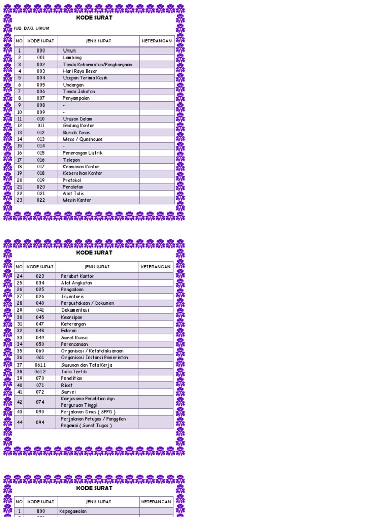 Kode Surat dan Jenisnya | PDF