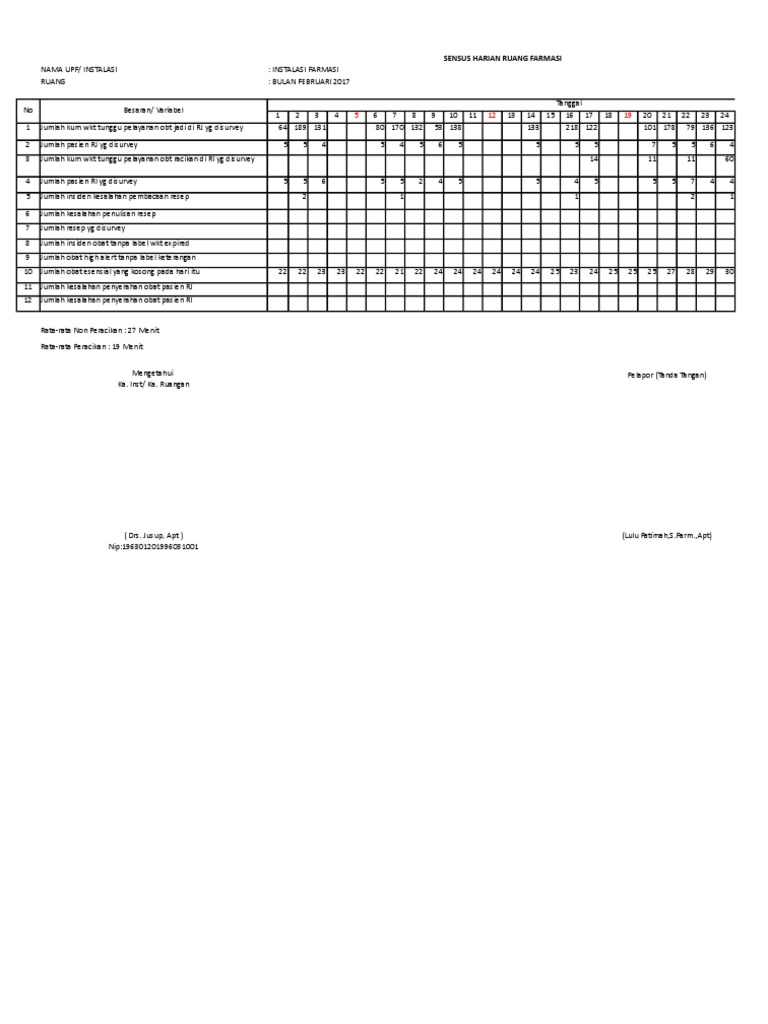 Sensus Harian Mutu | PDF
