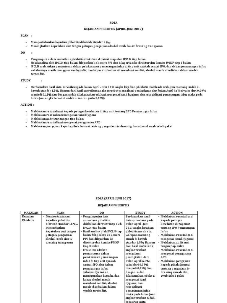 PDSA Kejadian Phlebitis di RS Graha Sehat | PDF | Sains & Matematika