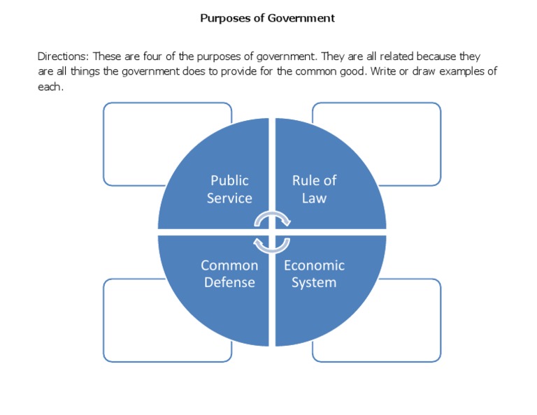 Purposes of Government | PDF
