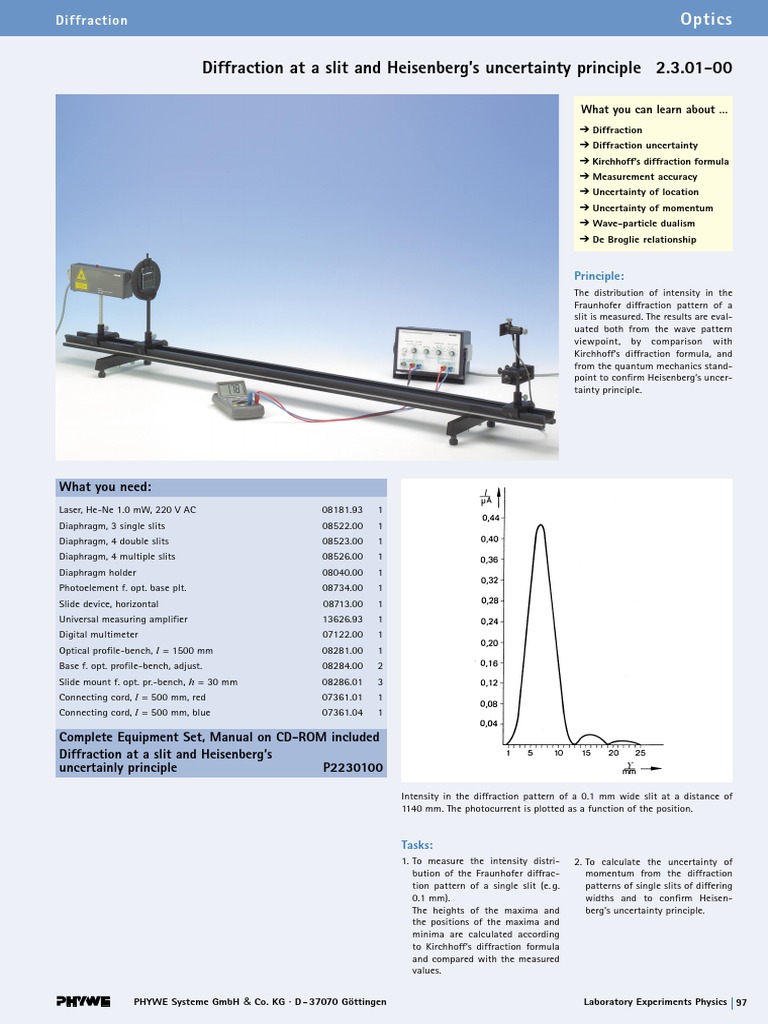 Diffraction at A Slit and Heisenberg's Uncertainty Principle | PDF ...